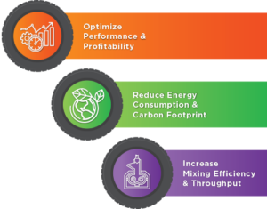 suremix - Polymer Solutions Group